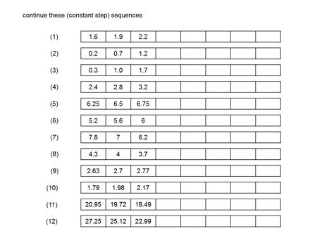 Median Don Steward Mathematics Teaching Decimal Sequences