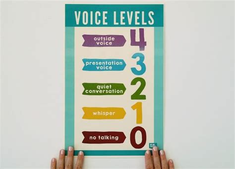 Free Printable Voice Levels Poster Perfect For Classroom Management