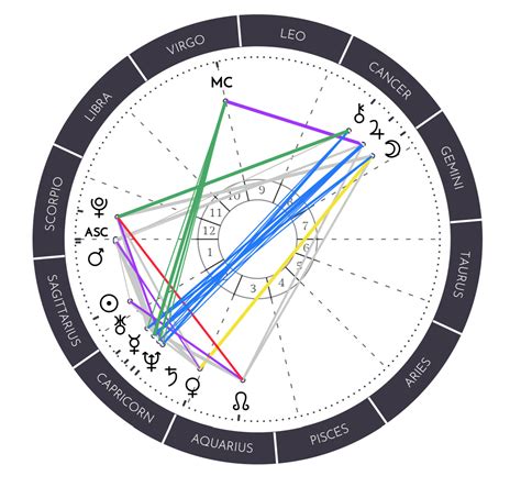 Taylor Swift Natal Chart Birth Chart Astro Seek