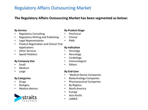 Ppt Regulatory Affairs Outsourcing Market Size Powerpoint Presentation Id 12293329