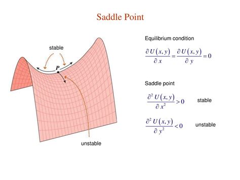 Ppt Short Version 12 Static Equilibrium Powerpoint Presentation