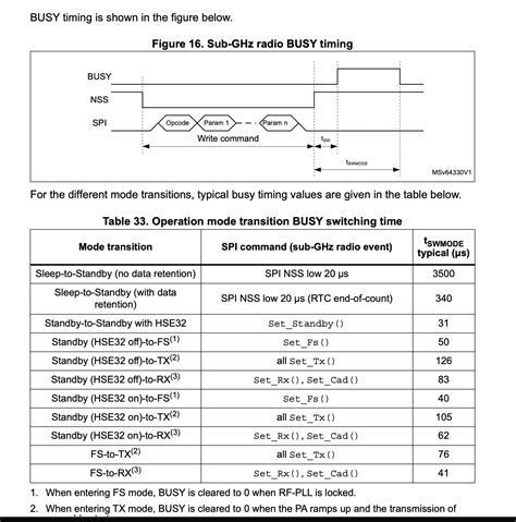 Solved Stm32wl55jc Subghzwaitonbusy Long Blocking Dela