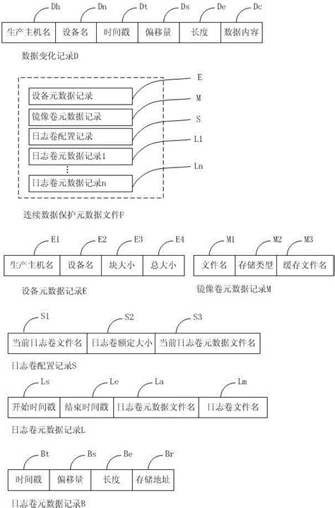 Continuous Data Protection Method Eureka Patsnap