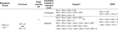 Linear Combinations Of Coefficients For Hypothesis Testing Download Table