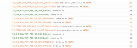 Vulnerability Report Weak Ciphers Enabled Discussion And Questions Camunda Forum
