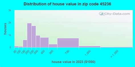 45236 Zip Code Kenwood Ohio Profile Homes Apartments Schools