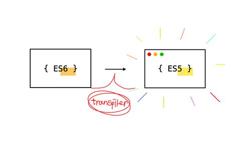 JavaScript Babel은 트랜스파일러 transpiler 일까 컴파일러 compiler 일까