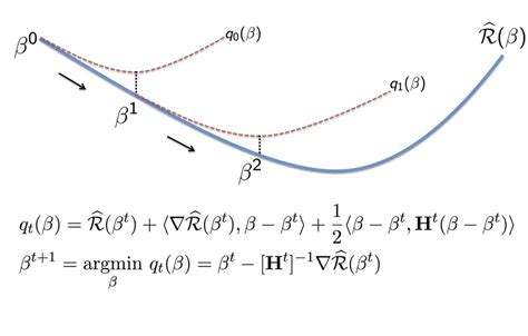 Introduction To Statistical Learning Theory Centre De Recerca Matemàtica