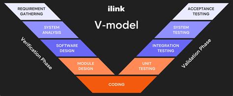 Software Development Life Cycle Sdlc A Comprehensive Guide To The Full Process