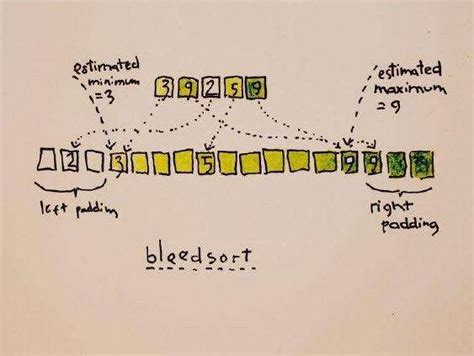 最常规的4种java排序方法 最常规的4种java排序方法