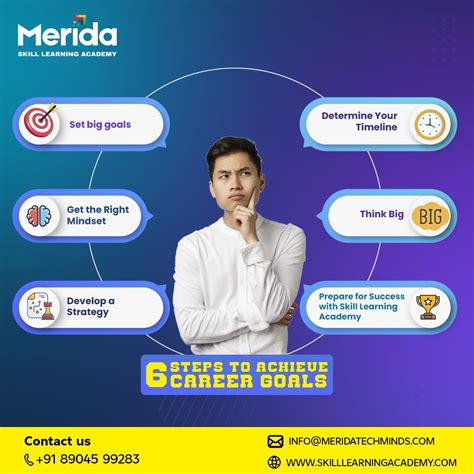 How To Achieve Your Career Goals With Merida Skill Learning Academy Merida Skill Learning