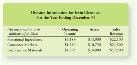 ACCT Final Exam Flashcards Quizlet