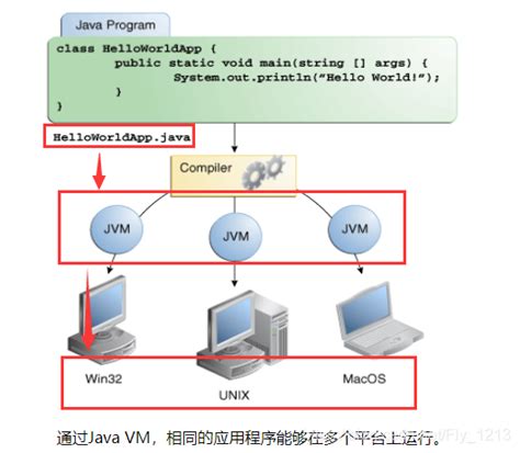 Jdk为什么需要配置环境变量呢?完美解答)安装jdk配置环境变量的作用 Csdn博客 Jdk为什么需要配置环境变量呢?完美解答)安装jdk配置环境变量的作用 Csdn博客