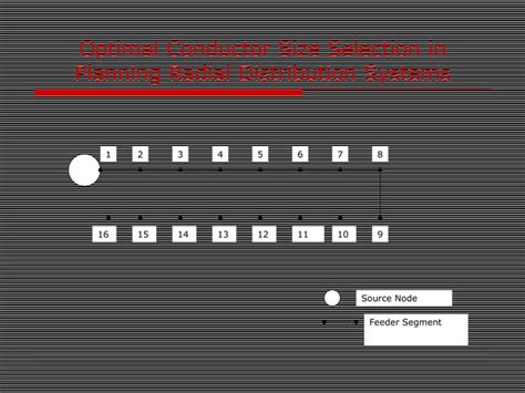 Optimal Conductor Size Selection In Radial Distribution Systems Ppt