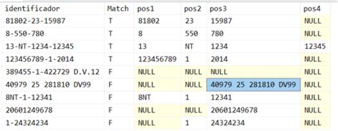 Sql Aplicar Cross Apply Y Llenar Columna Si Los Datos De Otra Columna