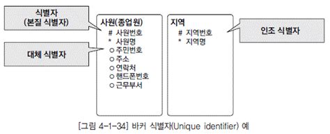 Data Architecture Baker Notation By Won Joon Choi Medium