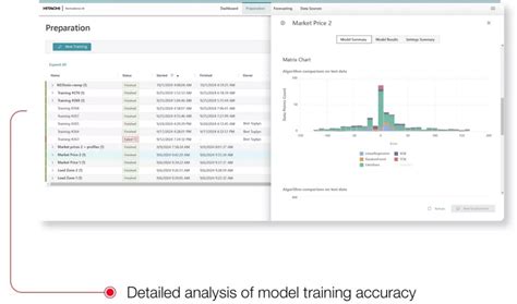 히타치 에너지 Ai 도구 노스트라다무스 Ai 출시전력망의 방대한 데이터를 처리하고 예측 정확성 높여