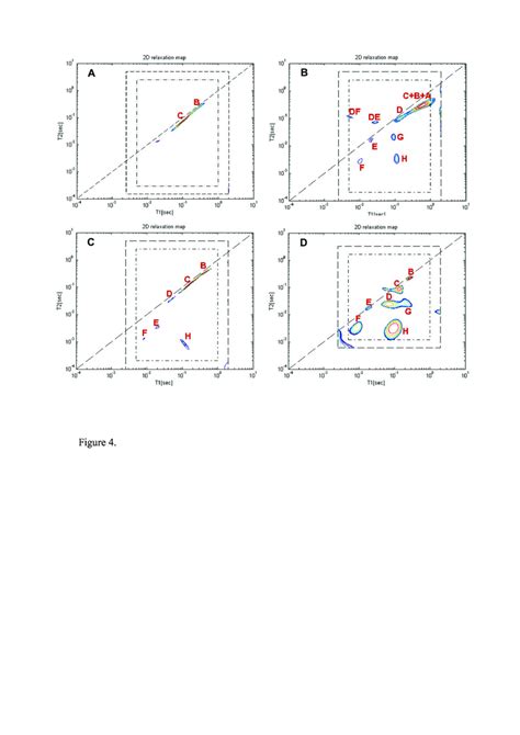 Peaks Assignment Of The 2d Cross Correlation Time Distributions Of Download Scientific Diagram