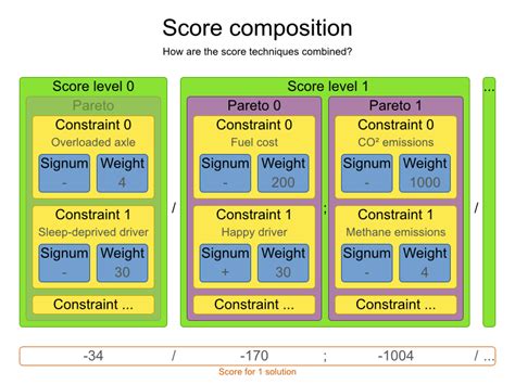 Optaplanner User Guide