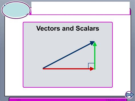 Vectors And Scalars 3 Edited Secondary Ppt