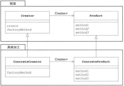 GitHub Ivan 07 Design Pattern