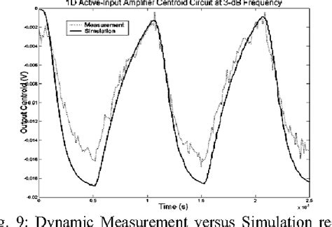 Figure 2 From A High Speed Centroid Computation Circuit In Analog Vlsi