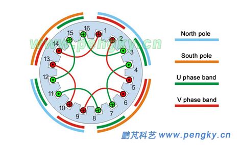 Motor Winding Circuit Diagram Wiring Flow Schema