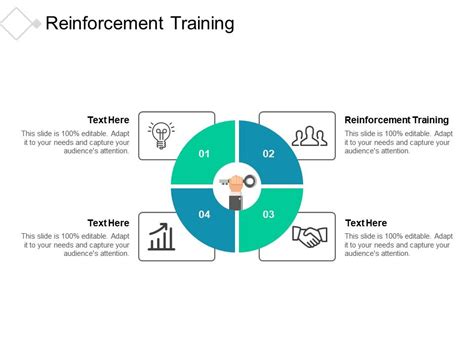 Reinforcement Training Ppt Powerpoint Presentation Ideas Background