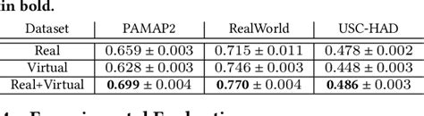 Generating Virtual On Body Accelerometer Data From Virtual Textual Descriptions For Human