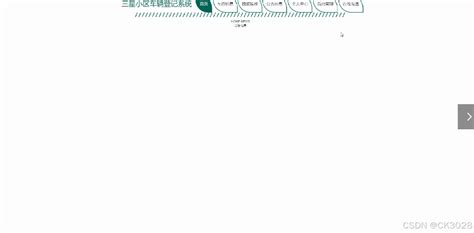 Springboot三星小区车辆登记系统6u4ee创亿小区车辆登记系统 Csdn博客