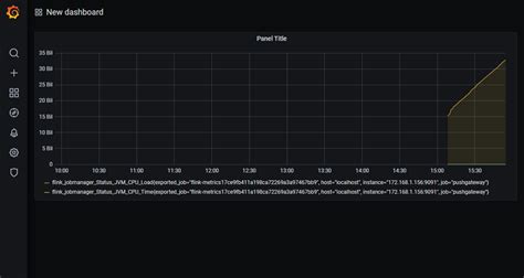 Prometheusgrafana监控flink指标（基于pushgateway） 小柒博客