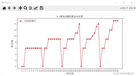 动态规划求解0 1背包问题python用ptas算法求解0 1背包问题的python算法 Csdn博客 动态规划求解0 1背包问题python用ptas算法求解0 1背包问题的python算法 Csdn博客