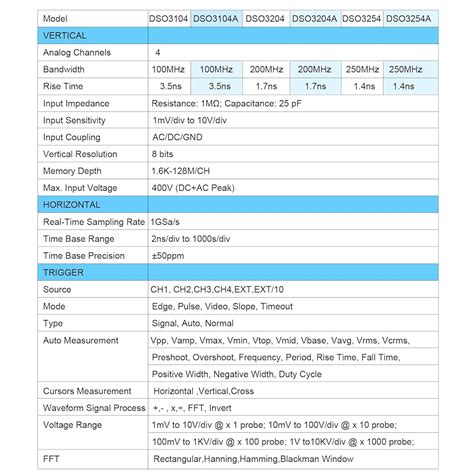 Hantek Dso3254 250mhz Digital Oscilloscope 4 Nepal Ubuy
