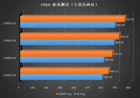 Early Core I9 13900k Review Hints That It Holds Up To The 20 40 Claim