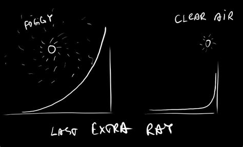 Helping Compute Path Tracing By Adding Shadow Mapping Graphics And