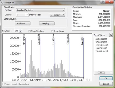 Exercise Raster Analysis I