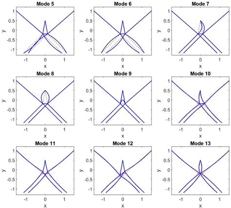 Figure 5 From Dynamic Modeling And Vibration Analysis Of Large Deployable Mesh Reflectors