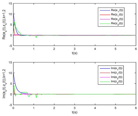 Finite Time Passivity And Synchronization For A Class Of Fuzzy Inertial Complex Valued Neural