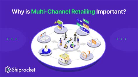 What Is Multi Channel Retailing Its Importance Shiprocket