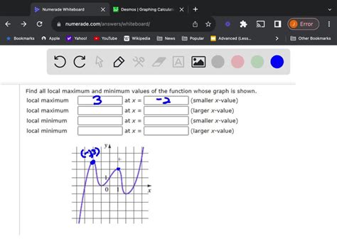 Solved Find All Local Maximum And Minimum Values Of The Function Whose