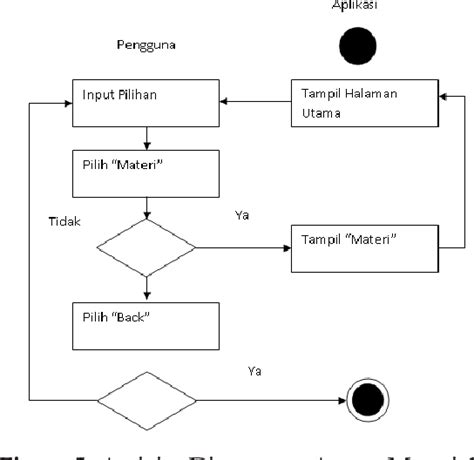 figure 5 from design of science mobile learning of eclipse phenomena