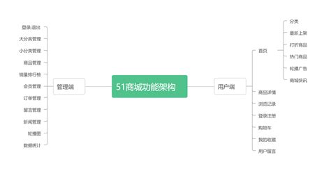 基于servlet jsp mysql实现的在线购物商城系统 jsp servlet商场下载 csdn博客