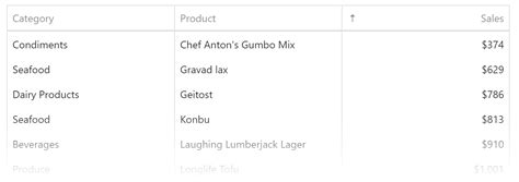 Devextreme Aspnet Mvc New Strongly Typed Html Helpers Lambda
