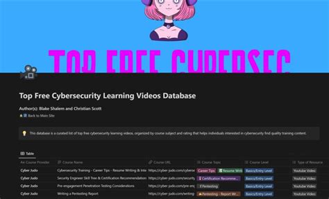 David Das Neves On Linkedin Cybersecurity Learning Training Shiftavenue