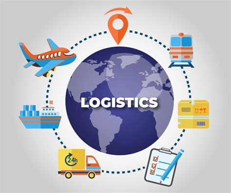 How To Mitigate The Risks Of Logistic Management