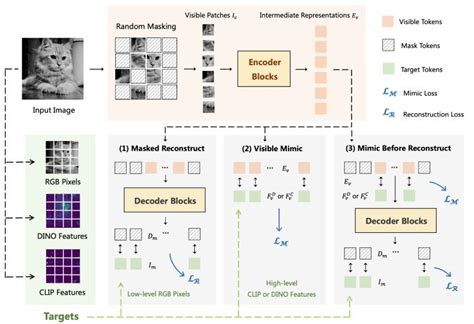 Publication Opendrivelab