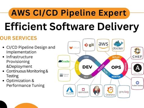 Expert CI CD Engineer For Seamless Software Delivery And Automation Upwork
