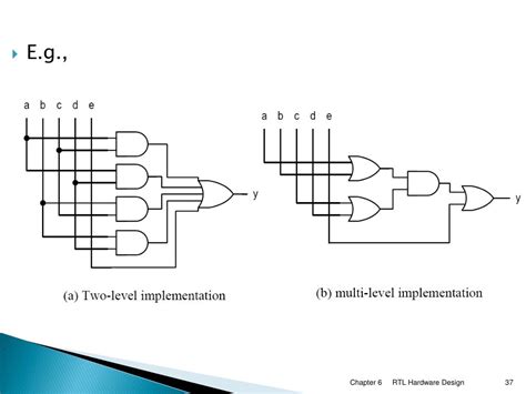 Ppt Synthesis Of Vhdl Code Powerpoint Presentation Free Download Id2734787
