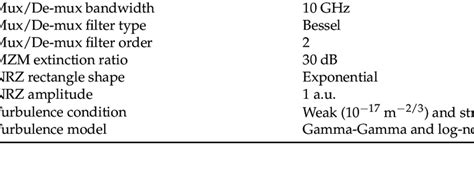 Parameter Values For Mdm Based Fso Ocdma System Download Scientific Diagram