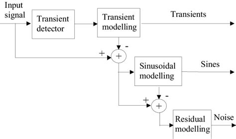 block diagram of the encoder stage download scientific diagram